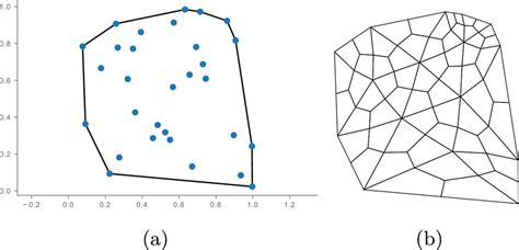 Generating A Convex Domain Of Class 0 0 0 And Initial Mesh A Download Scientific Diagram