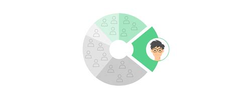 Définition de Segments de marché Marketpedia