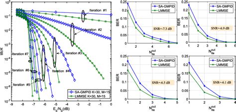 Figure 11 From Gaussian Message Passing For Overloaded Massive Mimo Noma Semantic Scholar