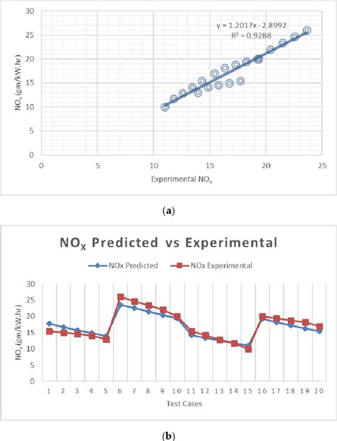 Figure 10 From Intervention Of Artificial Neural Network With An Improved Activation Function To