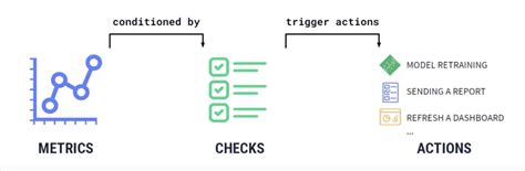What Is Dataops