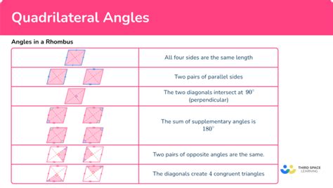 Quadrilateral Angles Math Steps Examples And Questions
