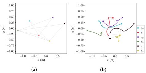 Vertex Weighted Consensus Based Formation Control With Area Constraints