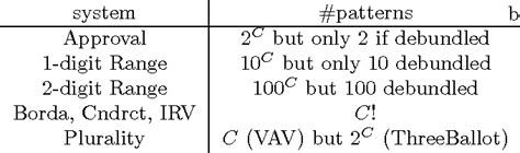 Doxorubicin Etoposide Vincristine Protocol Semantic Scholar