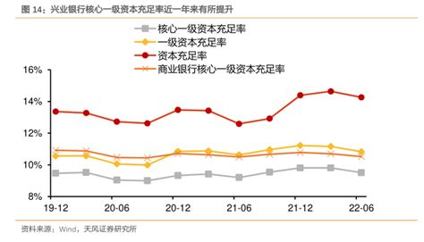 兴业银行涉房业务风险散口 行业研究数据 小牛行研