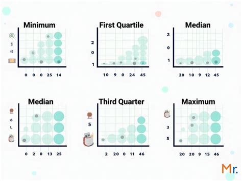 Five Number Summary Calculator Calchubblog