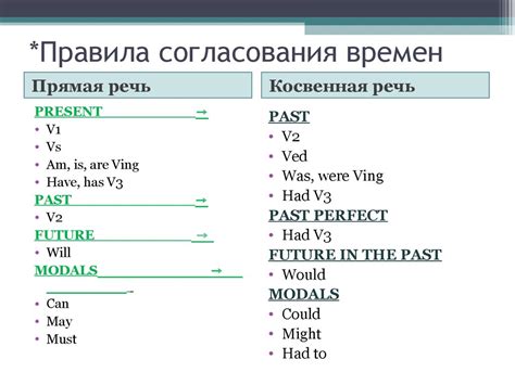 Косвенная речь в английском языке правило презентация