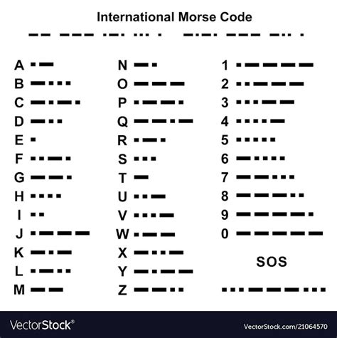 The Klein Academy For Ict 53 Cryptography Morse Code