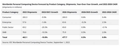 Рынок компьютеров падает Когда ПК станут дешевле — кризис 2022 года — Mobile — Все о