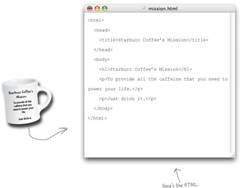 1 Getting To Know Html The Language Of The Web Head First Html With Css And Xhtml Book