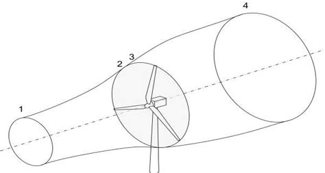 2 Actuator Disk Model Download Scientific Diagram