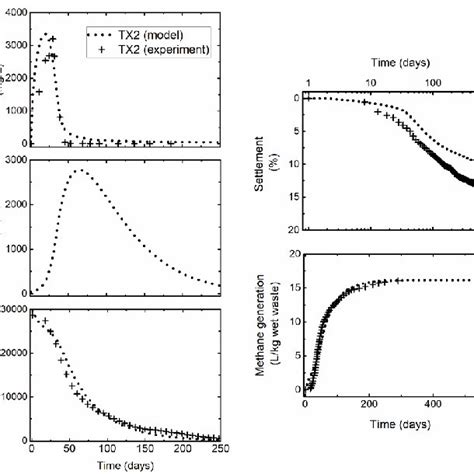 Unsaturated Hydraulic Conductivity Kθ As A Function Of Saturation In