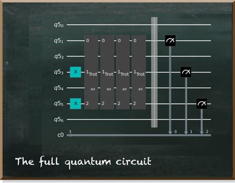 Qiskit Measure Circuit At Autumn Allen Blog
