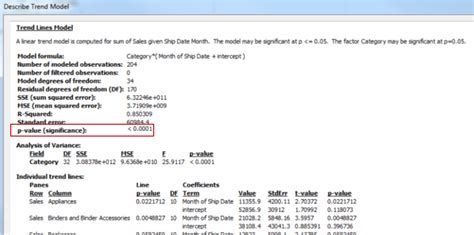Trend Lines And Reference Lines In Tableau A Definitive Guide