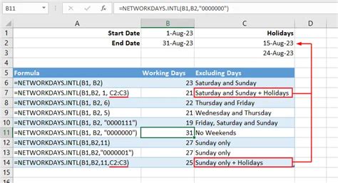 Calculate Working Days And Holidays In Excel BrainBell