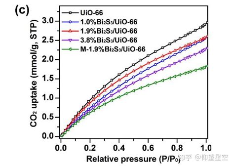原位还原合成技术制备纳米复合材料 知乎