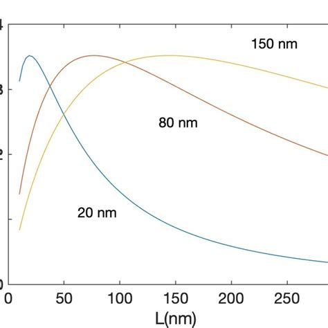 Energy Ratio E R Between Two Cubes Facing Each Other And For Two Download Scientific Diagram