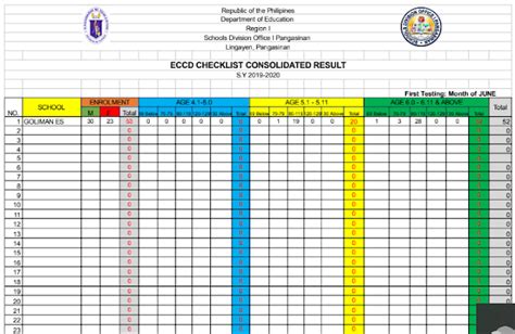 Deped Eccd Checklist For Kindergarten 2018 Dastweare