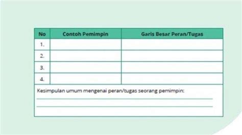 Kunci Jawaban Sosiologi Kelas Halaman Bagaimana Mengidentifikasi Pemimpin Pemimpin