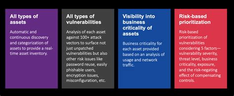 4 Reasons Your It Asset Inventory Is Inaccurate Balbix