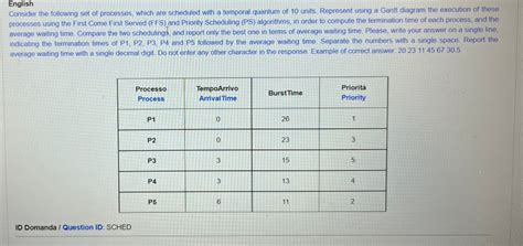 Solved English Consider The Following Set Of Processes