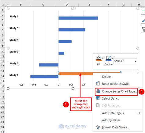 How To Make A Forest Plot In Excel 2 Methods