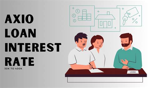 Axio Loan Reviews 5 Best Things You Should Need To Know About Axio