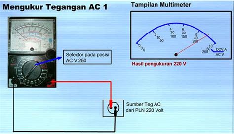 Cara Pengukuran Tegangan Dengan Arus Ac Bolak Balik