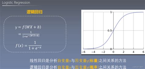 Pytorch框架学习路径五：autograd与逻辑回归catbackward Csdn博客