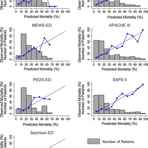 Calibration Observed Mortality Vs Expected Mortality Download