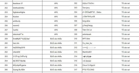 Liên Quân Mobile Garena chính thức khóa hơn 300 account của game thủ