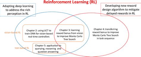 Figure 1 From Deep Learning And Reward Design For Reinforcement Learning Semantic Scholar
