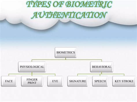 biometric authentication ppt