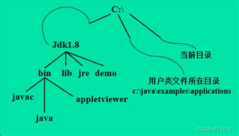 Java Pta1——java概述 Csdn博客