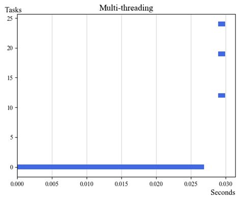 Python How To Align Axis Label To The Top Aligned With The Y Axis