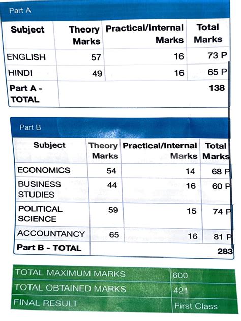 12th Marks Card Pdf