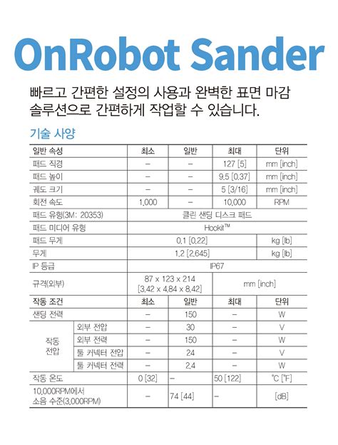 Onrobot Sander Inatech