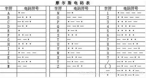 摩斯电码密码入门简介摩斯密码 Csdn博客