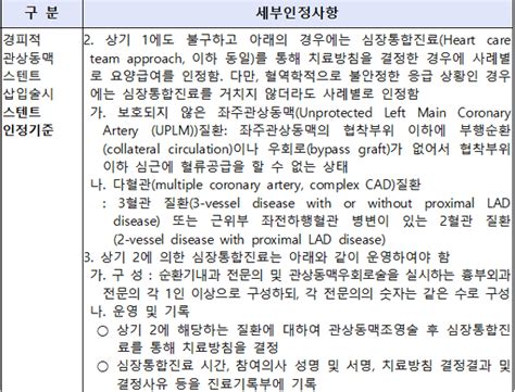 복지부 심장스텐트 협진 전제 급여기준 개정 강행
