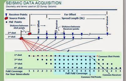 Metode Seismik Seismic Methods