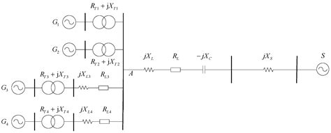 Application Of Synchrosqueezed Wavelet Transforms For Extraction Of The