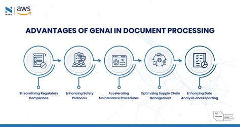 The Role Of Genai In Enhancing Aviation Industry Operations