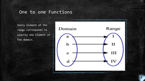 Inverse Function PPTX