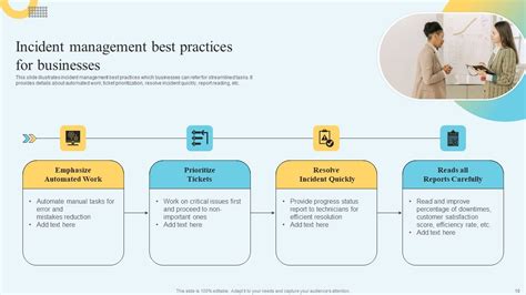Incident Management Ticketing System Solution Ppt Powerpoint
