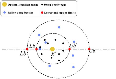 Enhancing Swarm Intelligence For Obstacle Avoidance With Multi Strategy