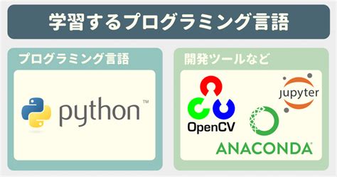 PythonとOpenCVで画像処理ができる入門講座を紹介PythonとOpenCVを活用して画像や動画を処理してみよう