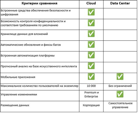 Jira Cloud vs Data Center основные отличия