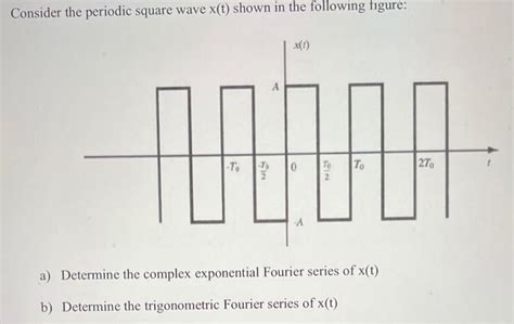 Solved Consider The Periodic Square Wave X T Shown In The Chegg