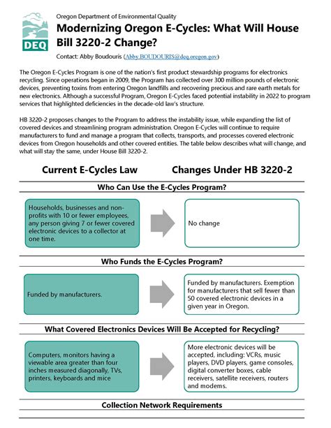 Oregon E Cycles Program Eclips Extra