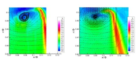 Velocity Vectors And Tangential Velocity Contours Download Scientific